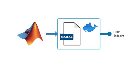 Matlab Container כל מה שצריך במקום אחד Systematics
