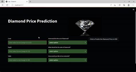 Cinthiya M On Linkedin Github Heroku Streamlit Sklearn