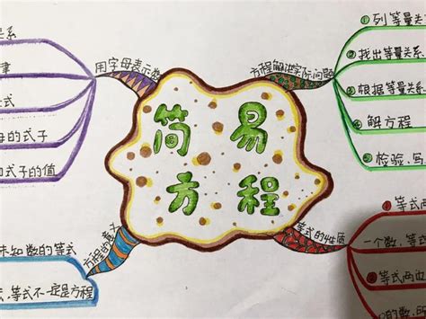 小学数学五年级思维导图 小学数学五年级思维导图第一单元 图片 网专笔记