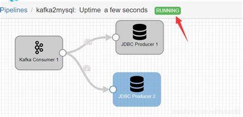 《streamsets实现kafka数据实时写入mysql》streamsets 写入mysql Csdn博客