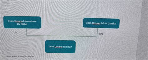 Hi Everyone I M Trying To Generate This Hierarchy Tree With SmartArt The Image Was Made With