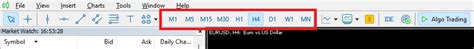 Switch Timeframes Keys For MetaTrader MT4 And MT5