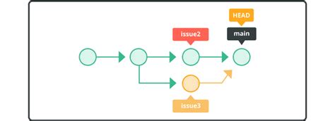 解决合并的冲突 Git Tutorial Nulab