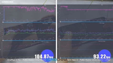 Oneplus Pro Vs Iqoo Neo Gaming Performance Review Comparison Gizmochina