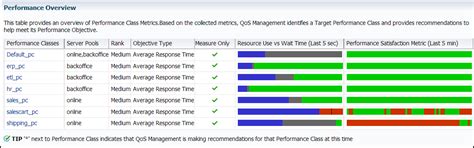 Monitoring Performance With Oracle Database Qos Management