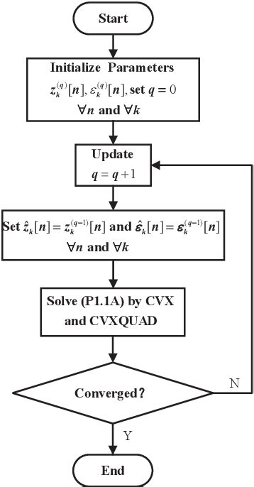 Figure 5 From Resource Allocation Strategy Of Uav Aided Wpcn Based On Magnetic Coupling