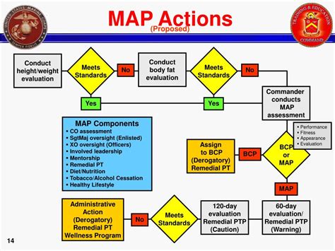 Ppt Marine Corps Combat Fitness Powerpoint Presentation Free