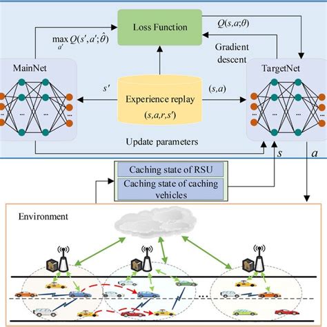 lstm predicts the vehicle trajectory download scientific diagram