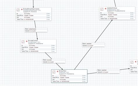 how we can get the content of file from extract e cloudera