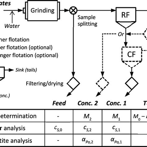 Schematic Representation Of The Proposed Analytical Approach The Table Download Scientific