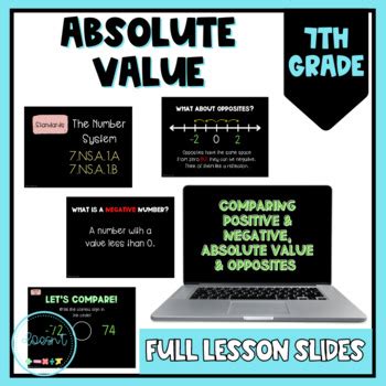 Comparing Positive And Negative Absolute Value Lesson Slides Nearpod PPT