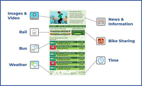 Redmon Group Inc On Linkedin Redmon Multimedia Signage Transit Transitdisplay Business…