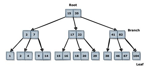 데이터베이스 구조 Miinttolog