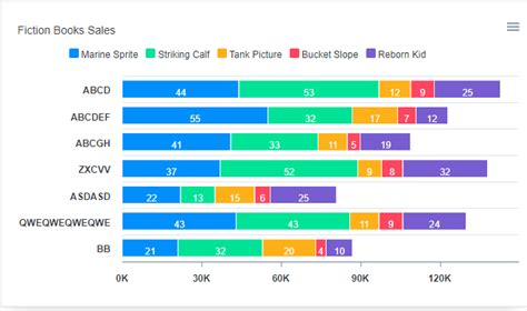 How To Set Text Align In Y Axis Labels Text · Issue 416 · Apexchartsapexchartsjs · Github