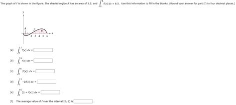 Solved The Graph Of Fis Shown In The Figure The Shaded Chegg