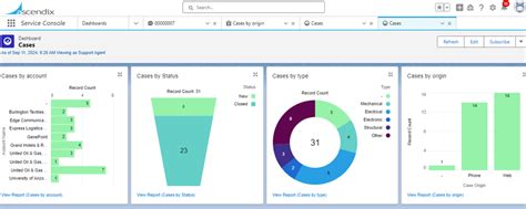 salesforce service cloud implementation a complete 2025 guide