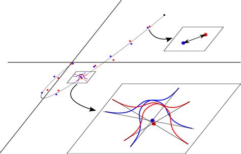 Approximation Metrics For General State Space Markov Processes Two Download Scientific Diagram