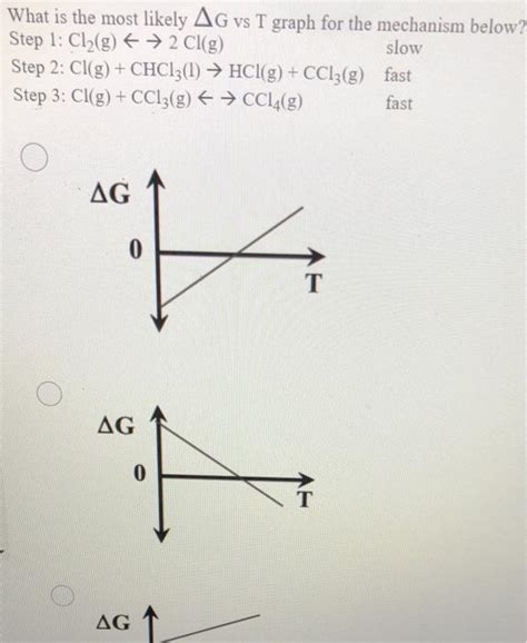 solved what is the most likely ag vs t graph for the