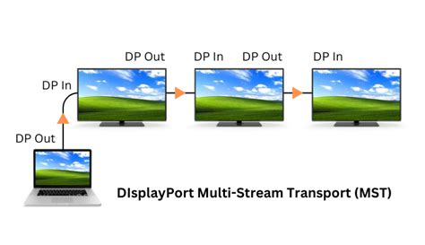 Whats Displayport Mst And How To Connect Multiple Monitors With Mst Av Access