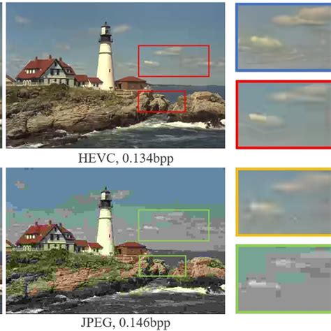Different Artifacts Caused By Different Compression Algorithms Kodim21