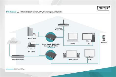 10 Zoll 8 Port Gigabit Switch Unmanaged 2 Uplinks Metallgehäuse Netzwerk Kab24 De
