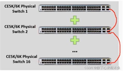 华为堆叠技术讲解 华为交换机堆叠 CSDN博客