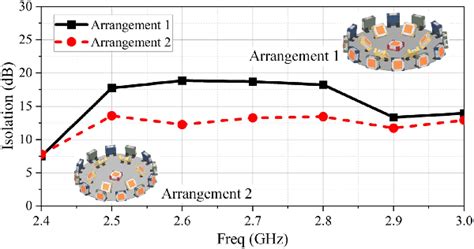 Figure 5 From Low Profile Dual Circularly Polarized Antenna Array With Hemispherical Scan