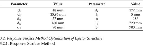 Final Geometric Parameters Of The Ejector Optimized By The Single Factor Download Scientific
