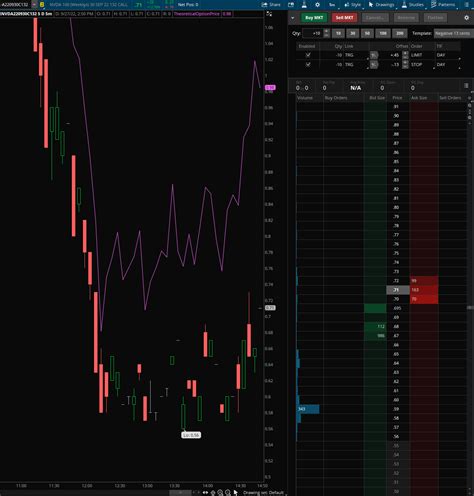 Thinkorswim Active Trader Contracts Roptions