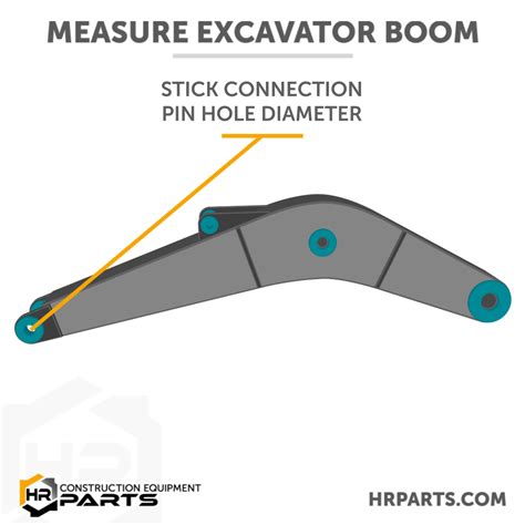 How To Measure An Excavator Boom Simple Diagrams And Instructions