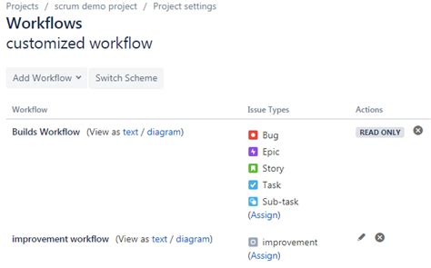 Jira Customizations And Components
