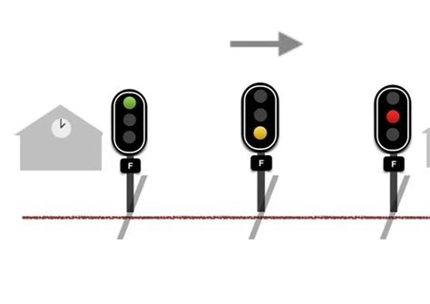 Railway Signalling Training Course Forhom