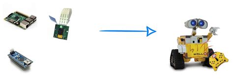 Robot On Raspberrypi Arduino And Raspicam Opencv Part 1 Overview Sudo Null It News