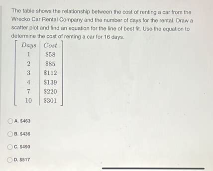 The Table Shows The Relationship Between StudyX