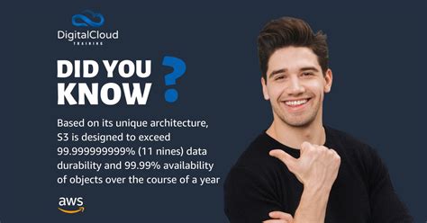 Yaser Alelayan On Linkedin Aws S3