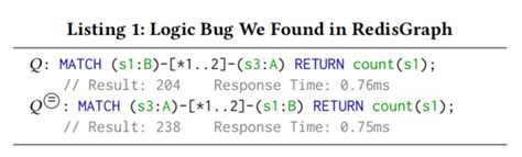 Detecting Logic Bugs In Graph Database Management Systems Via Injective And Surjective Graph