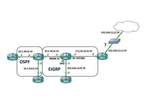 PPT EIGRP PowerPoint Presentation Free Download ID 2628669