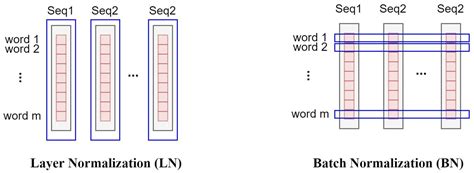 Sensors Free Full Text Transformer Based Semantic Segmentation For Extraction Of Building