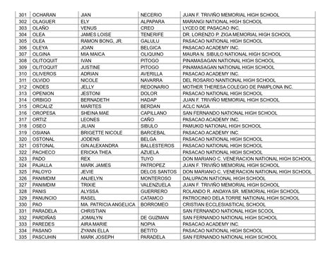 Cbsua Pasacao Pio Added A New Photo Cbsua Pasacao Pio