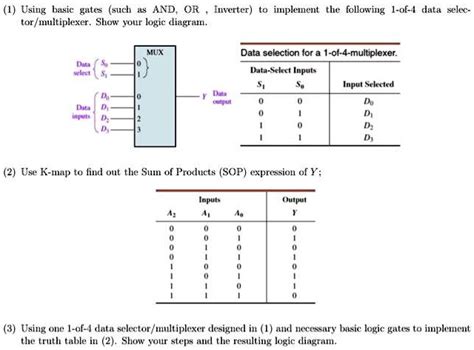 Using Basic Gates Such As And Or Inverter To Implement The