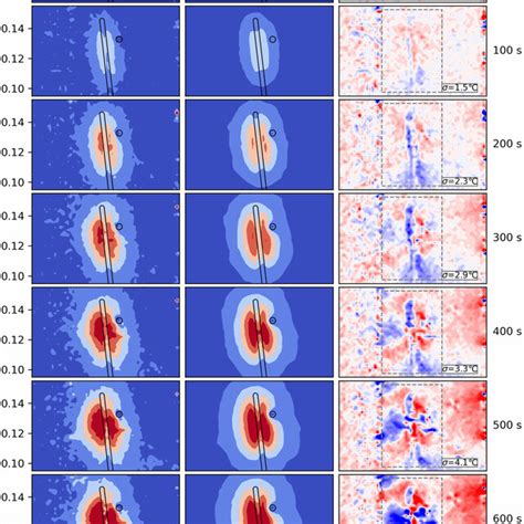 Case 4 Comparison Between Measured T Exp And Simulated Temperature T
