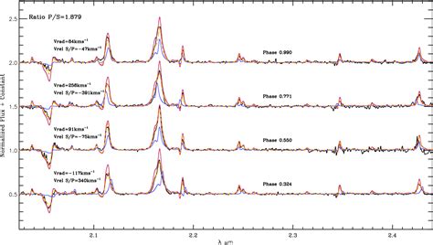 Figure 15 From The Arches Cluster Revisited Semantic Scholar