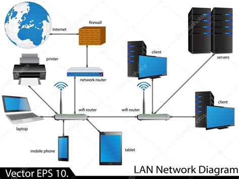 Lan Network Diagram Stock Vector Image By ©ohmega1982 49149777
