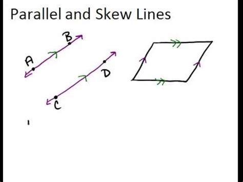 Parallel And Skew Lines Lesson Geometry Concepts Youtube