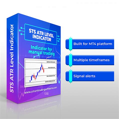STS ATR Level Indicator SMART TRADING SOFTWARE