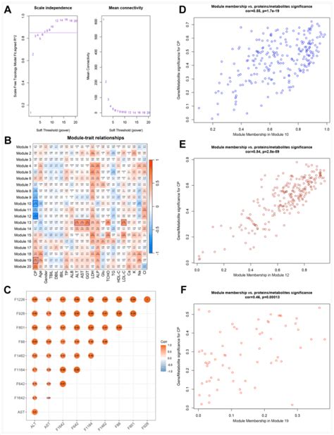 Proteomics And Metabolomics Metwarebio