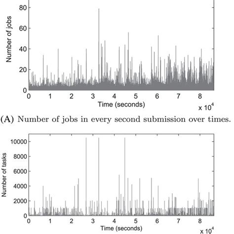 The Basic Architecture Of Apache Yarn Download Scientific Diagram