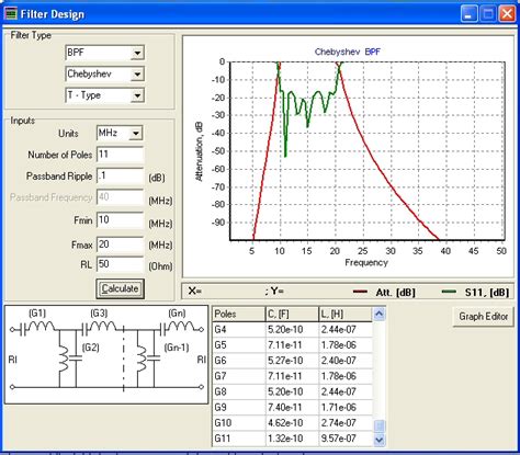 Microwaves101 Vlads Lumped Element Filter Designer