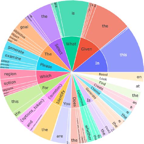 Figure 6 From Towards Robust Instruction Tuning On Multimodal Large
