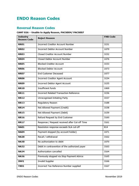 Endo Online Reason Codes Pdf Debit Card Payments